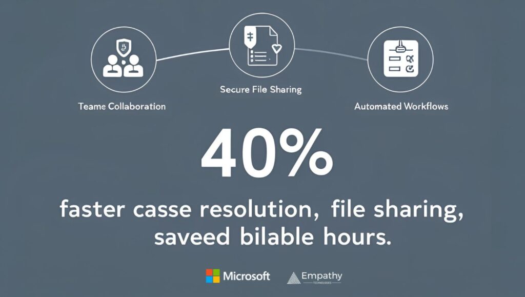 Case Study: Microsoft Teams Integration for Legal Workflow Optimization ...